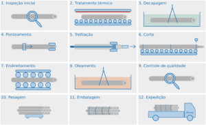 Tubo de Aço Trefilado – Engetref